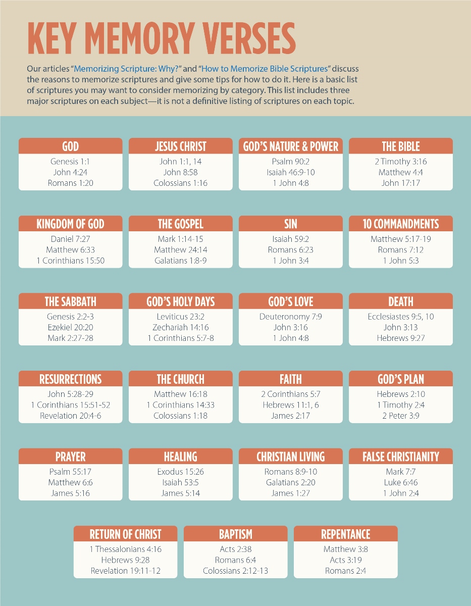 Bible Memory Infographic Life Hope Truth Bible Memory Infographic Life Hope Truth